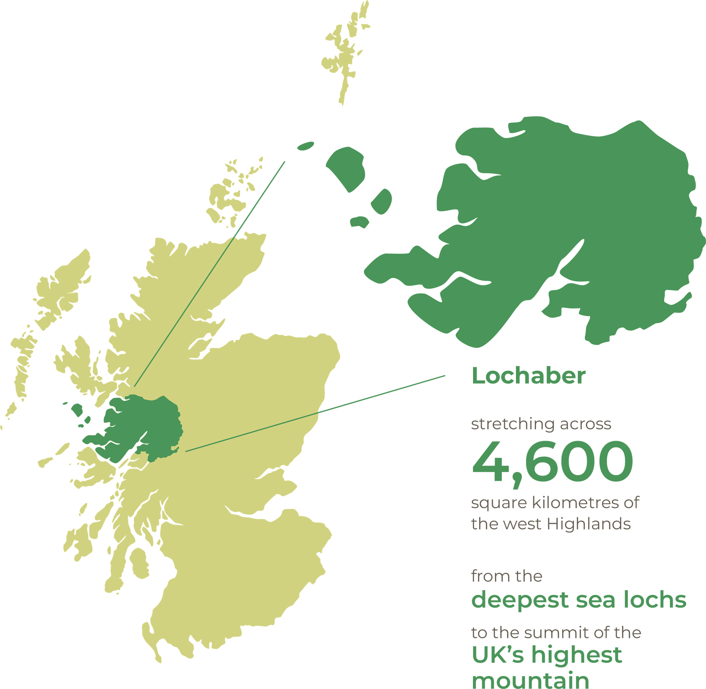 About | Loch Abar Mor
